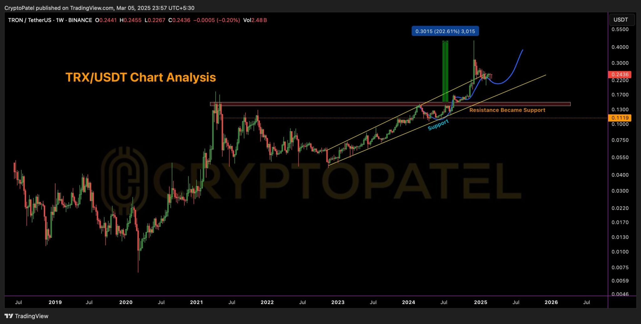 Tron Network Expansion Fuels Trx Bullish Prediction 1 Next Crypto News Flash